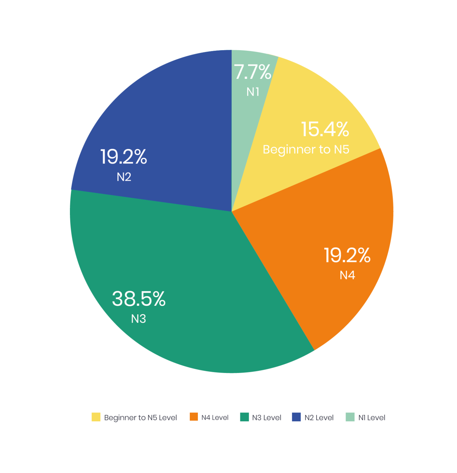 ohanasi japanese language school – The only online school that combines ...