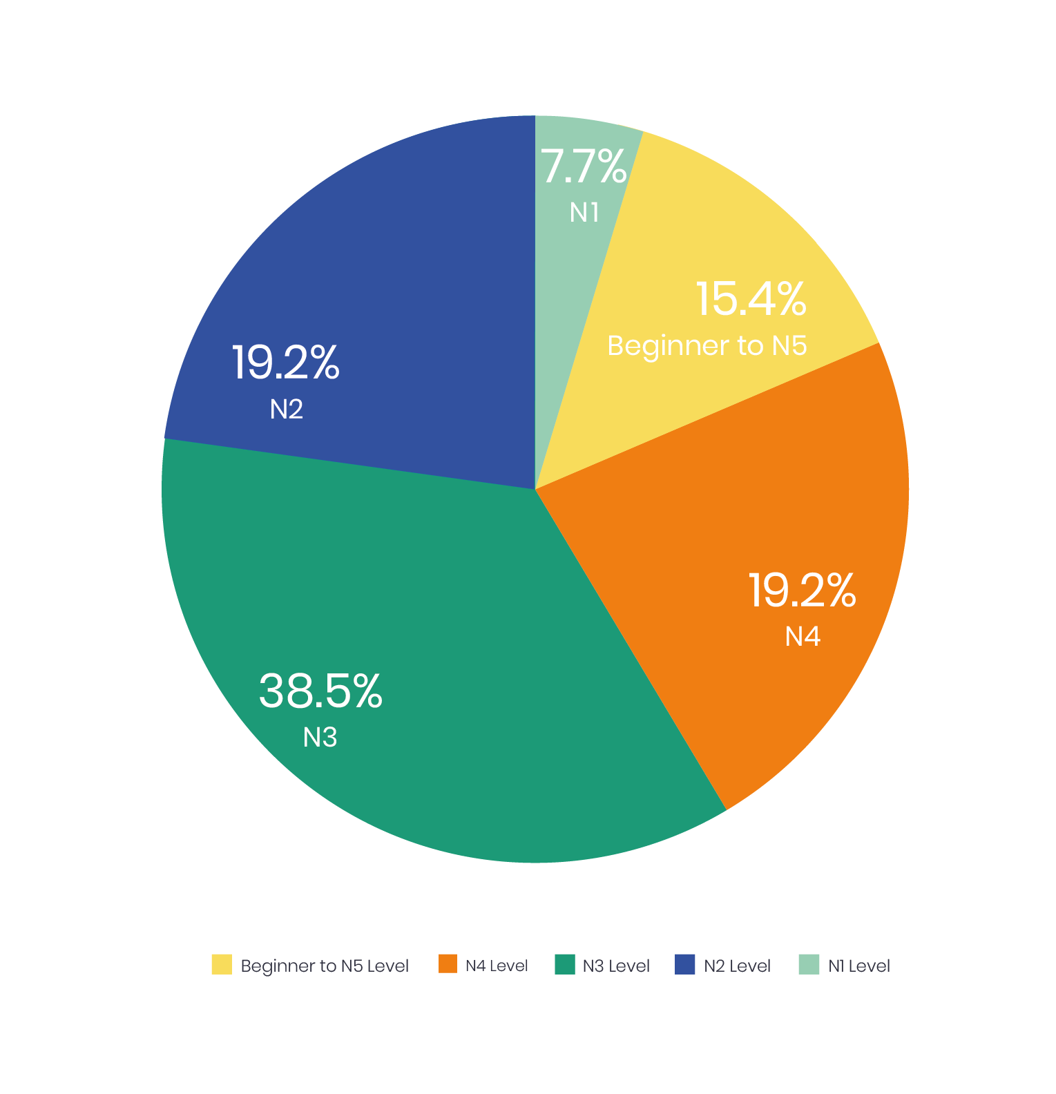 ohanasi japanese language school – The only online school that combines ...